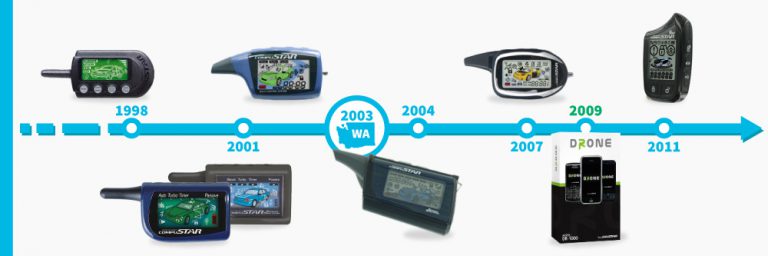 About Firstech | FirstechLLC.com